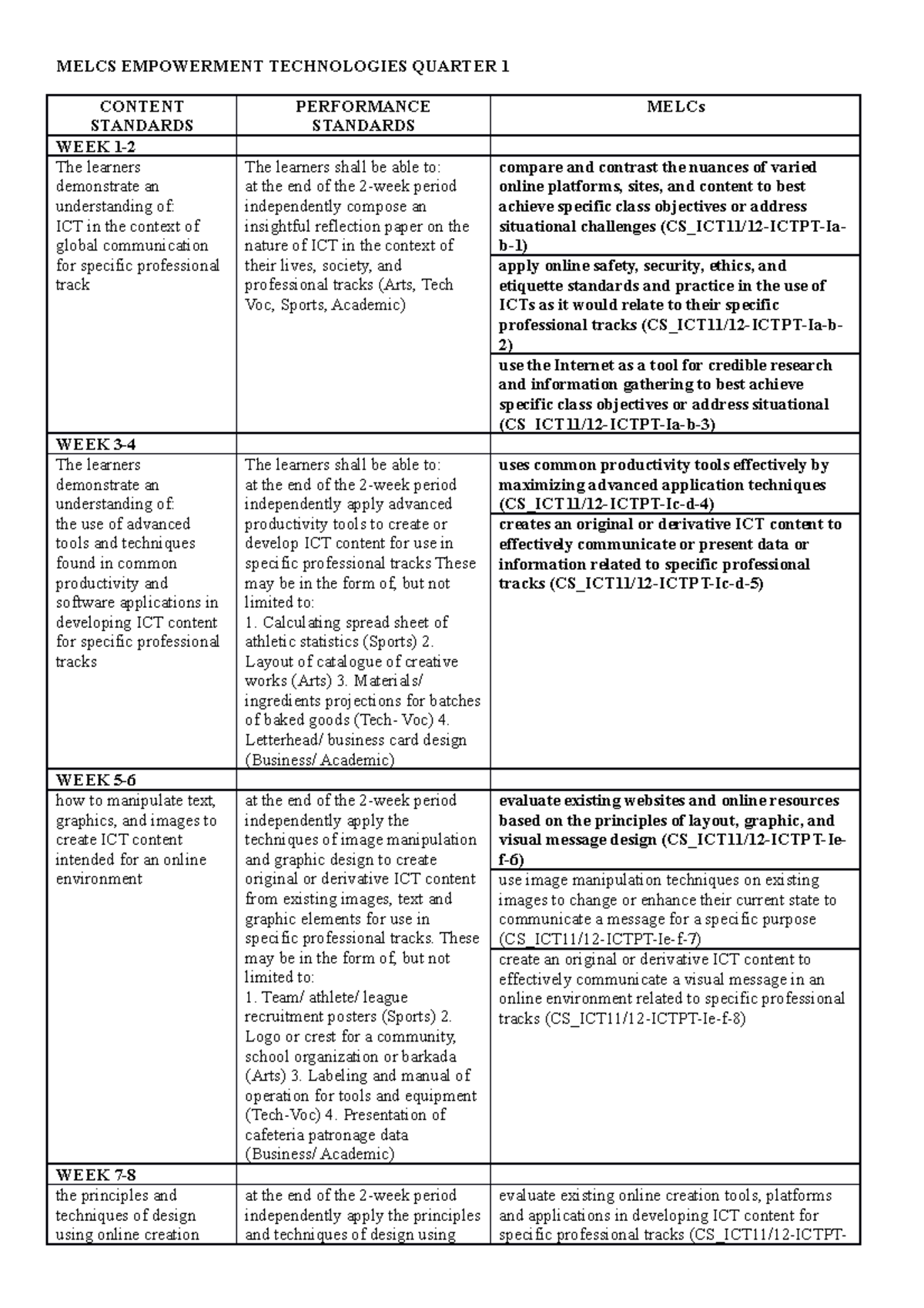 MELCs Empowerment Technologies Q1: ICT Content Development Guide - Studocu