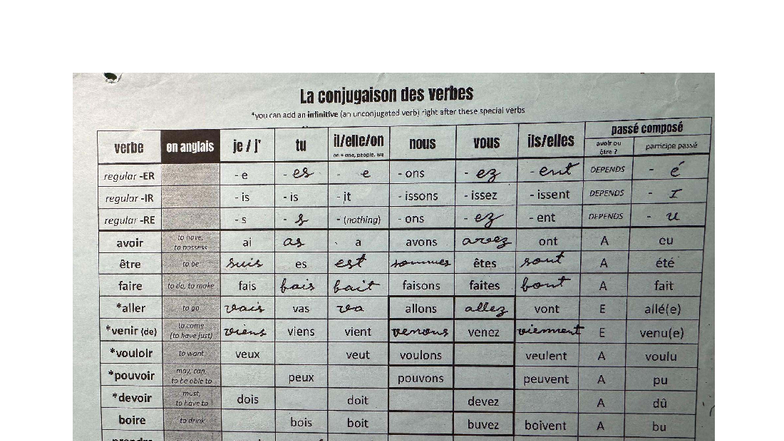 French Verb Conjugation Table: Special Verbs and Infinitives - Studocu