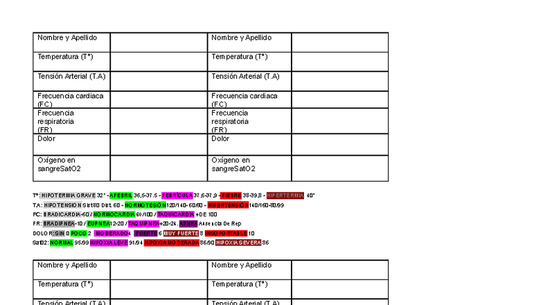 Datos Clínicos: Temperatura, Tensión Arterial, FC, FR y SatO2 - Studocu