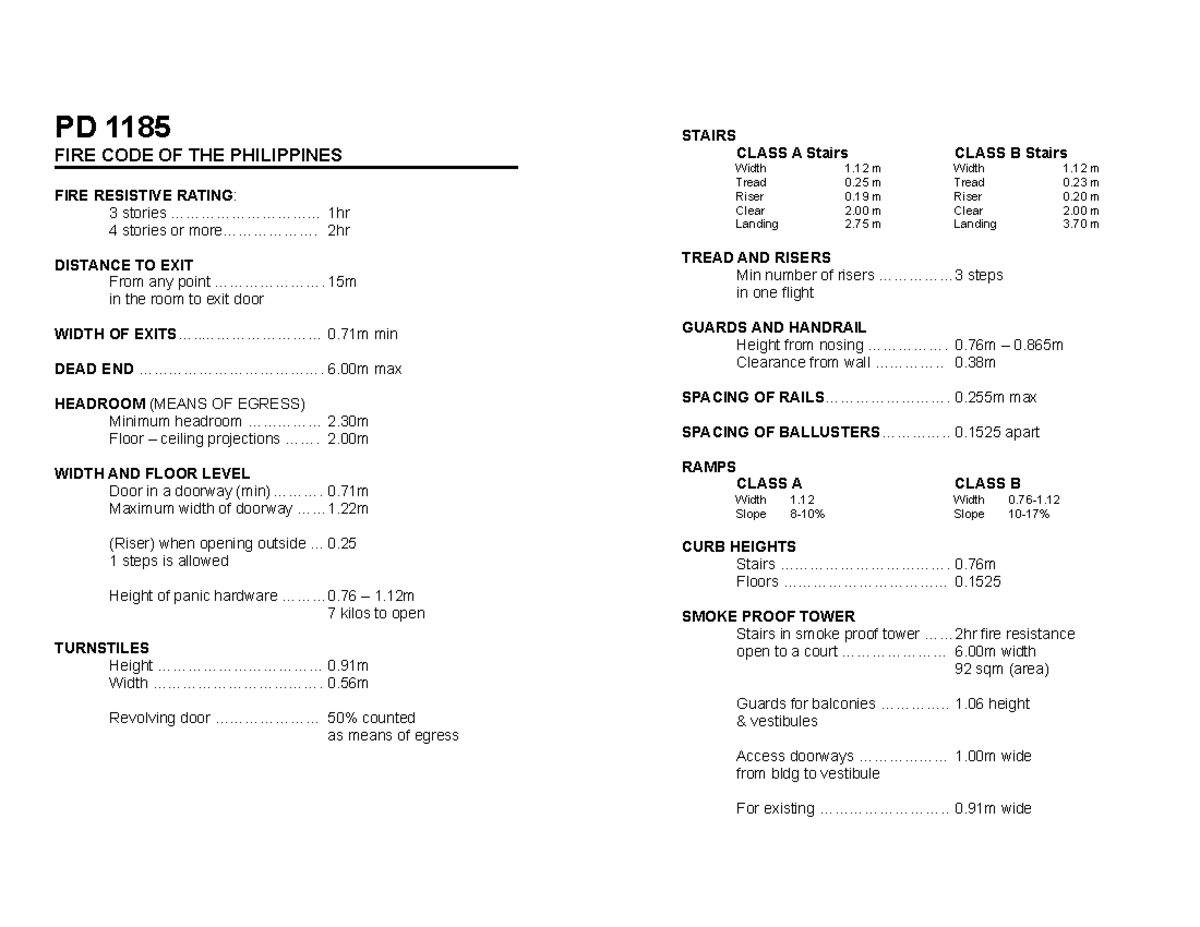 Firecode - Review notes and summary that can help you for taking the ...