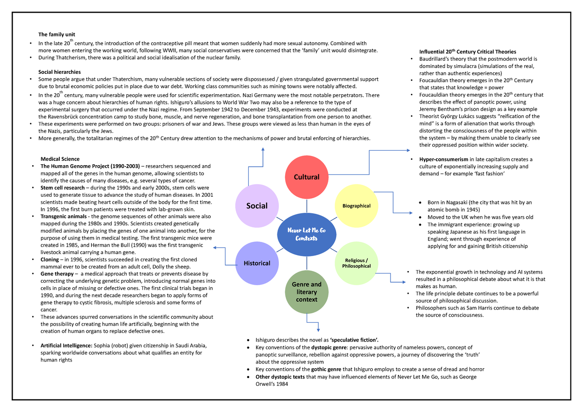 Prose Context Summary Sheet: Exploring 20th Century Social Dynamics and ...