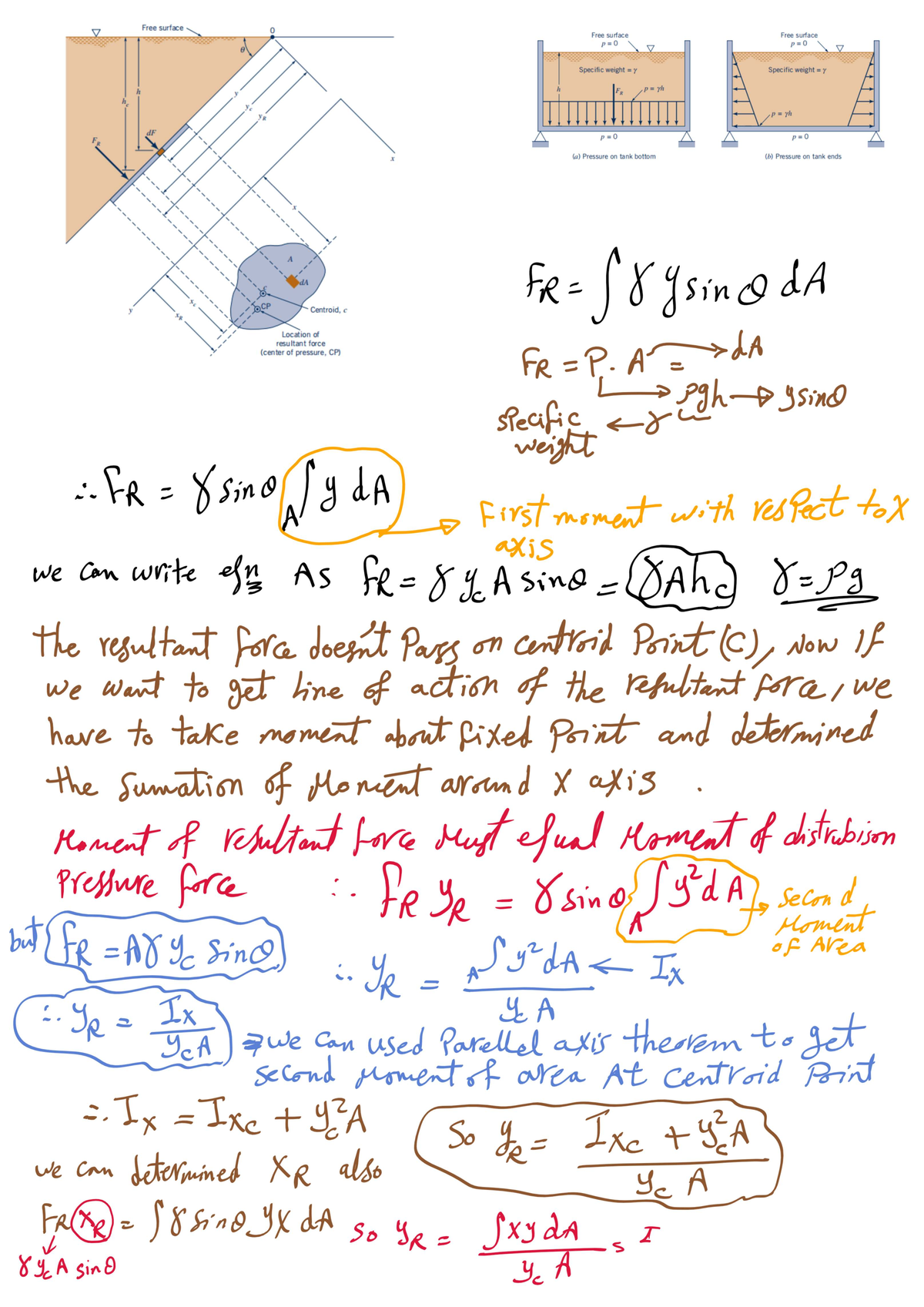 Static Fluid Mechanics - Course Code: SF101 - Key Concepts and ...