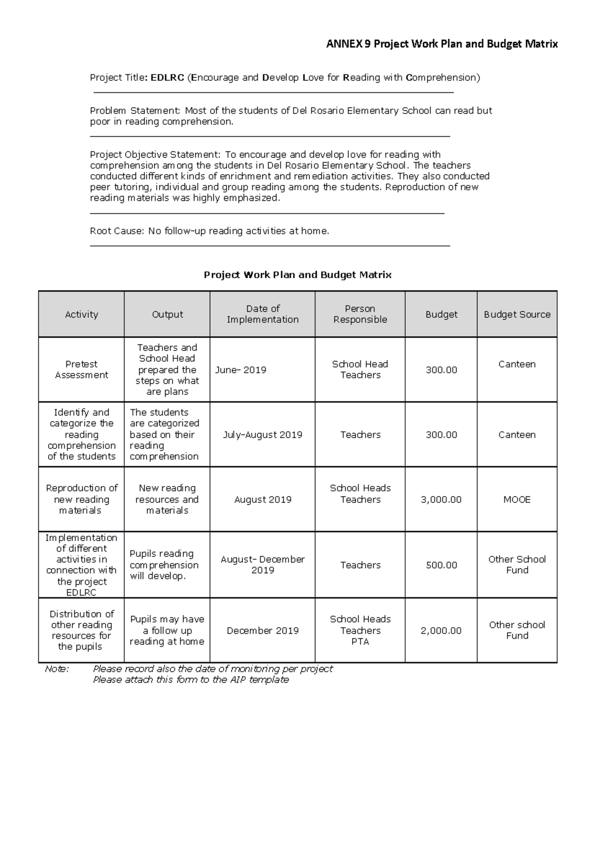 EDLRC and Related Projects Work Plans & Budget Matrix Summary - Studocu