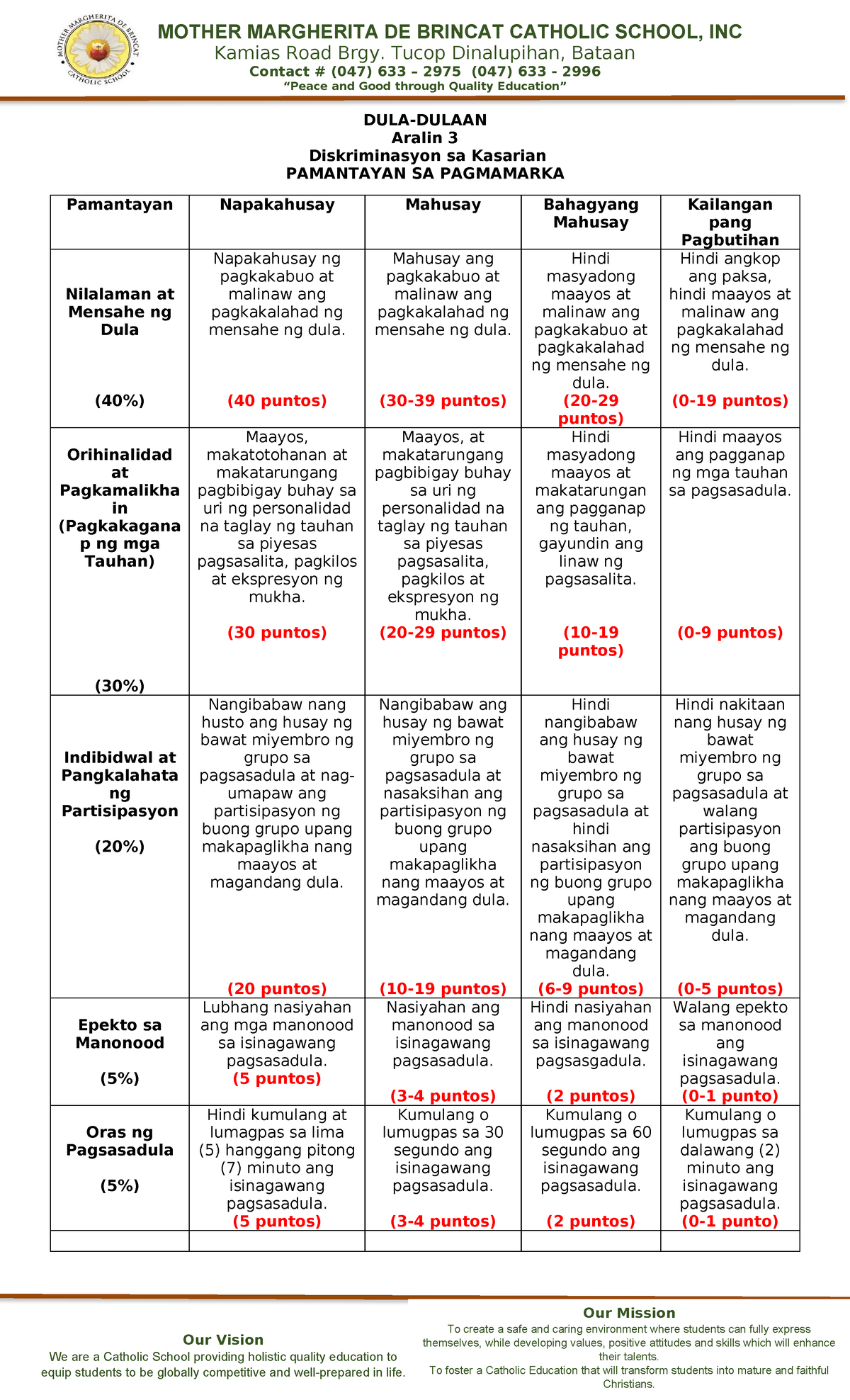 DULA-DULAAN RUBRICS: ARALIN 3 at 2 sa DISKRIMINASYON sa KASARIAN - Studocu