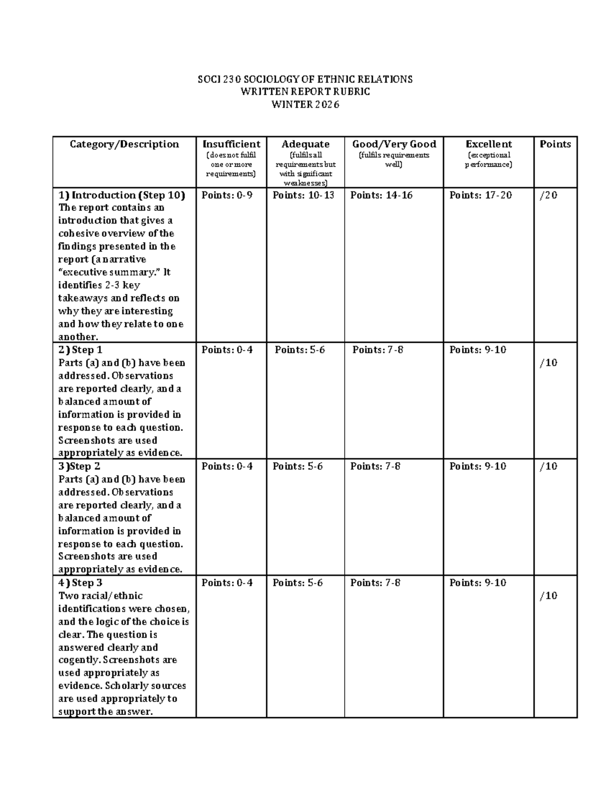 SOCI 230 Written Report Rubric for Ethnic Relations W2026 - Studocu