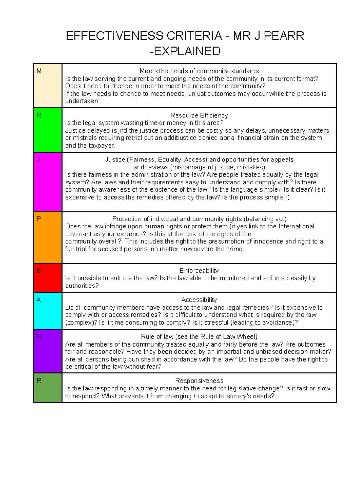 Effectiveness Criteria Analysis - MR J Pearr Explained - Studocu