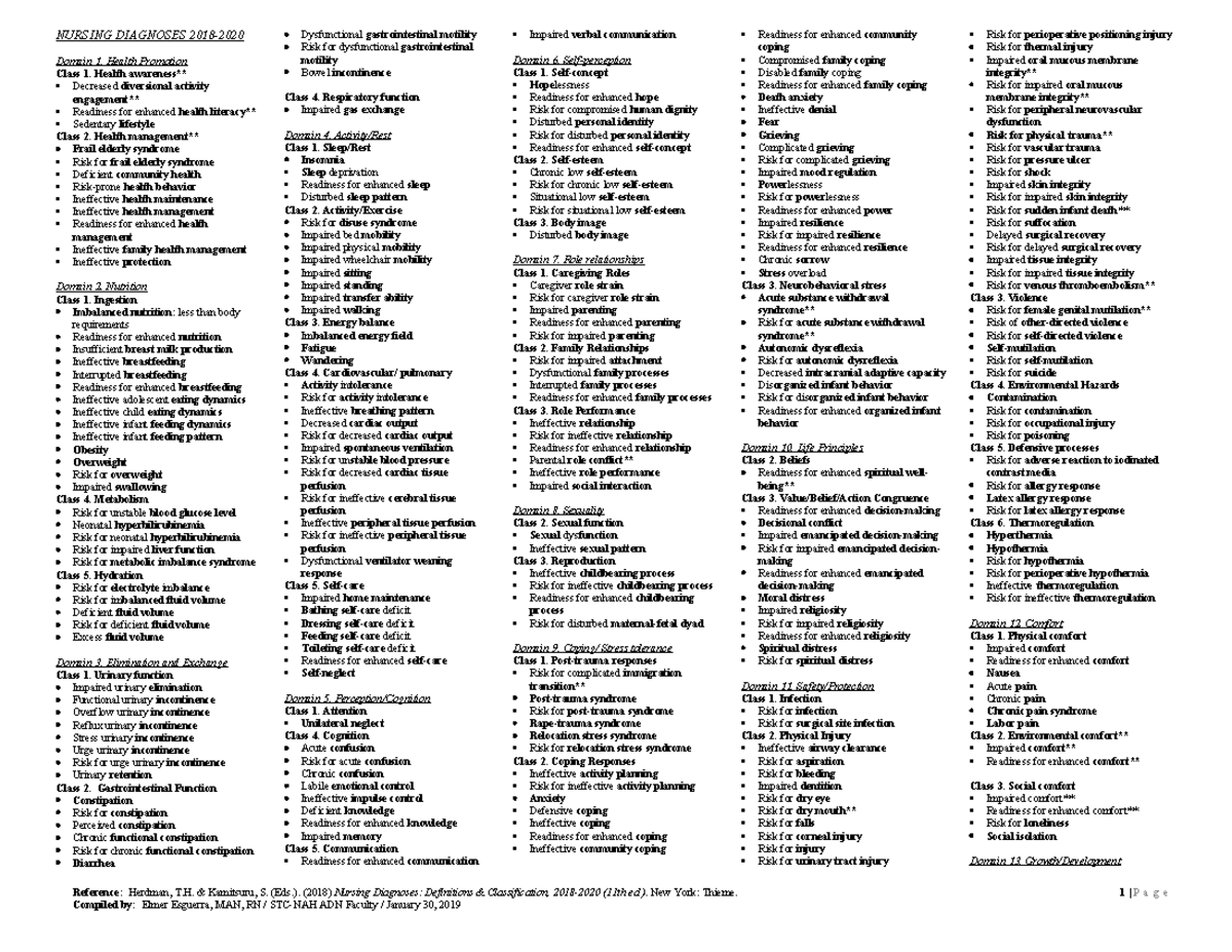 Nanda Nursing Diagnoses List and Definitions - NURSING DIAGNOSES 2018 ...