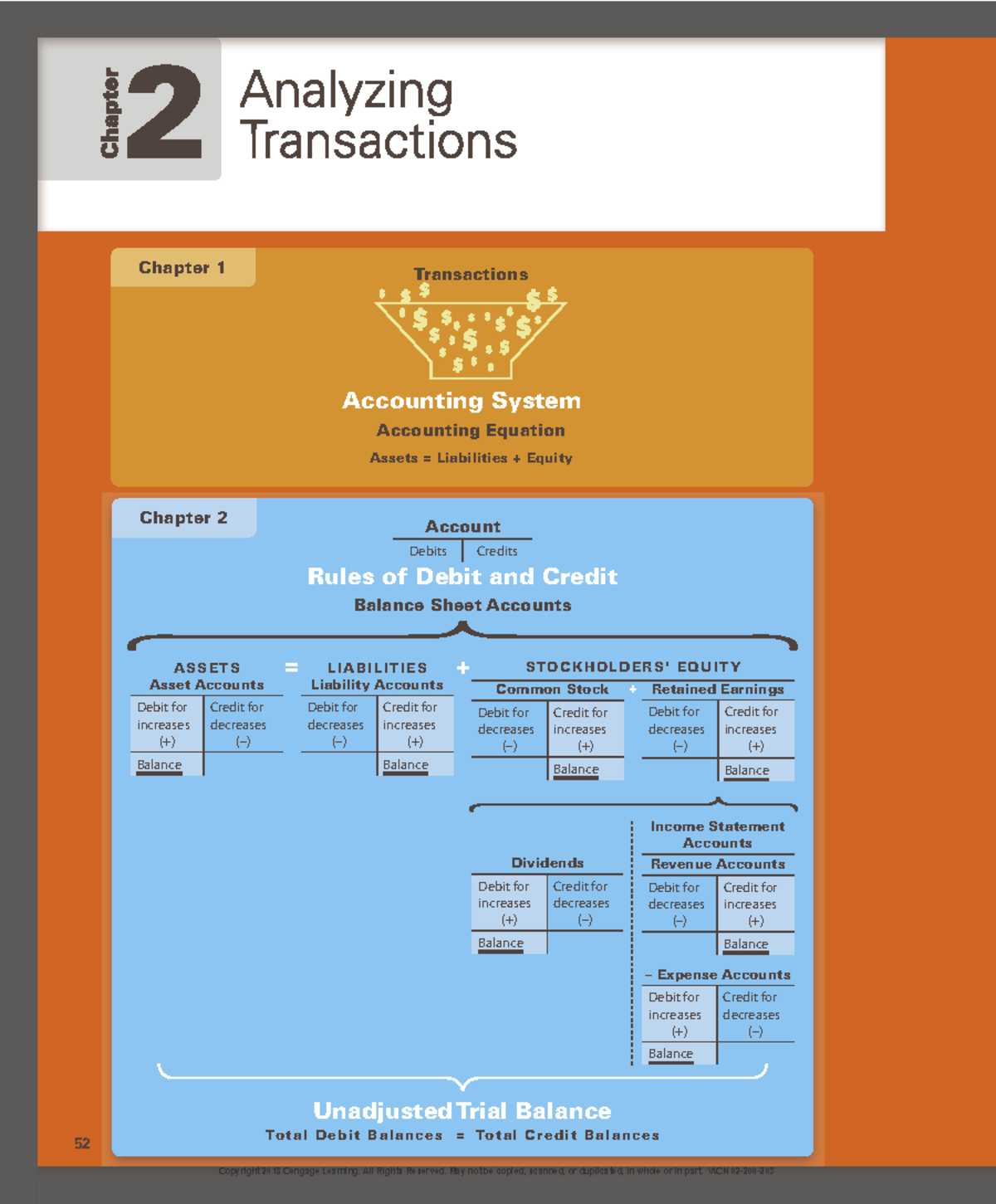 Chapter 2 - Analyzing Transactions in Accounting Systems (ACCT 101 ...