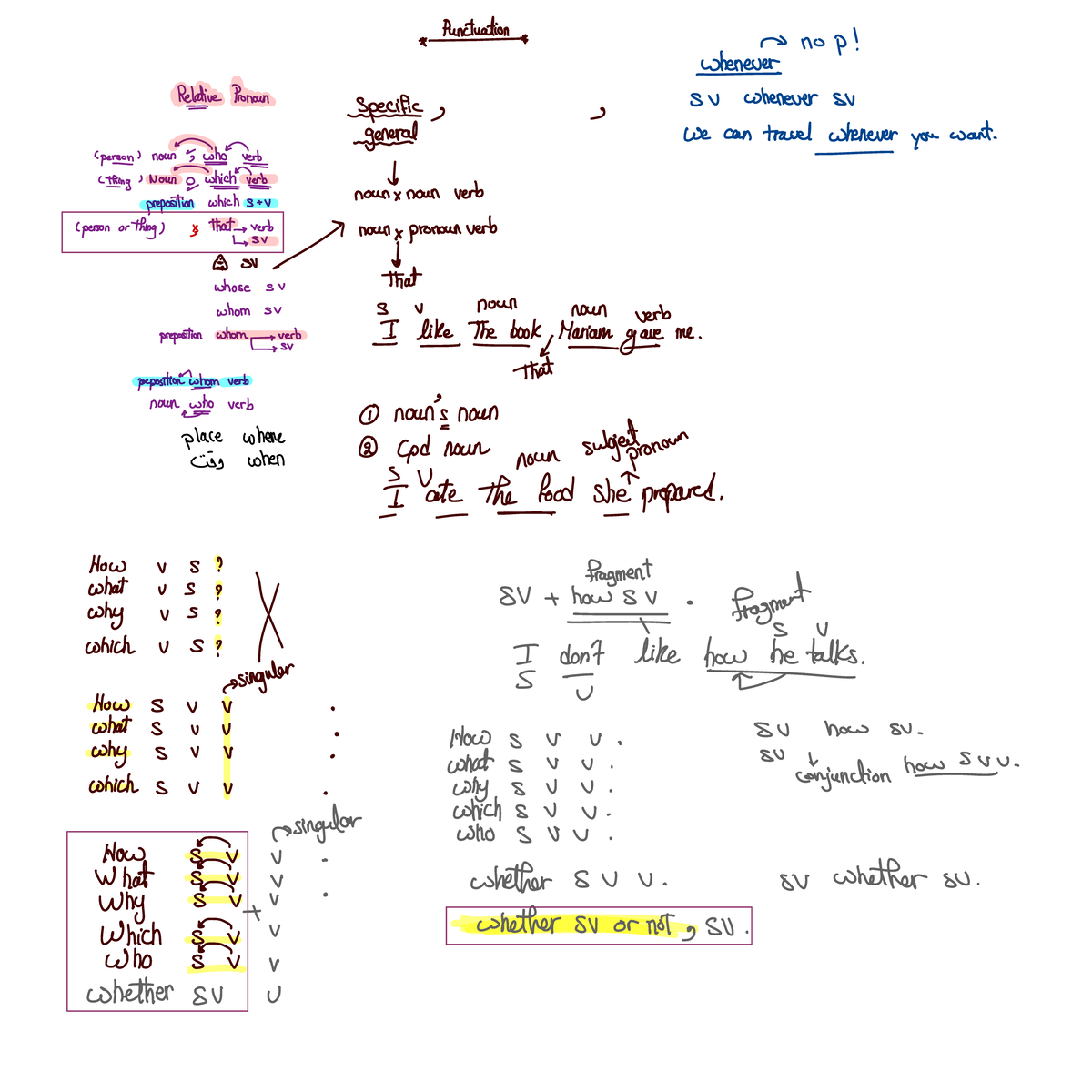 Group 780 - Notes on Punctuation and Relative Pronouns (Dr. Mariam ...