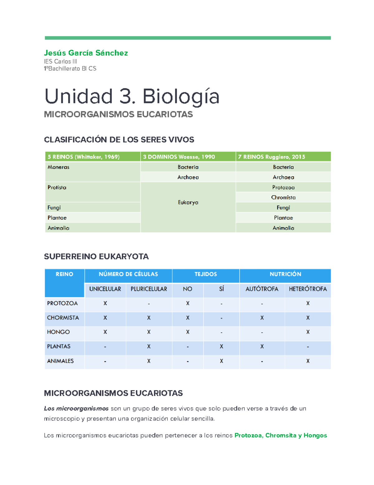 Unidad 3 Biología: Clasificación y Diversidad de Organismos Eucariotas ...