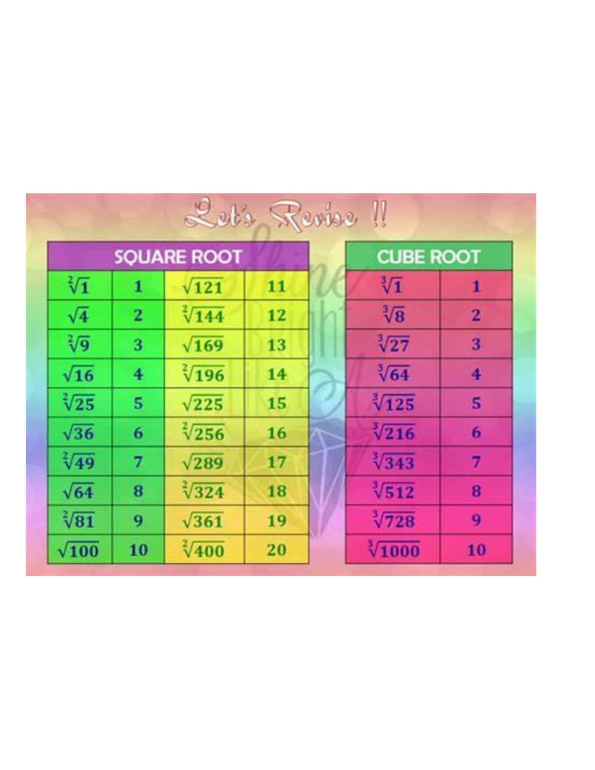 Revise Square and Cube Roots - Math Concepts V1 - Studocu