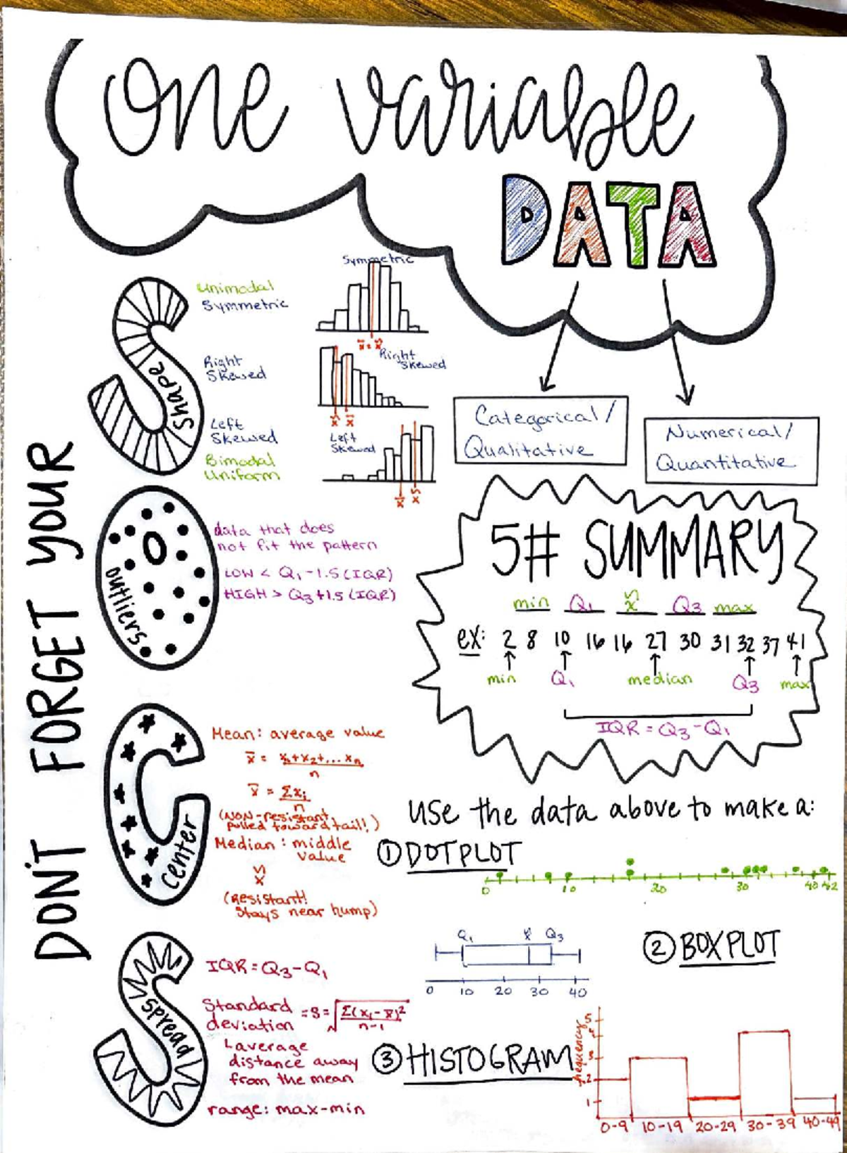 STAT 201: Understanding Data Distributions and Statistics Analysis - Studocu