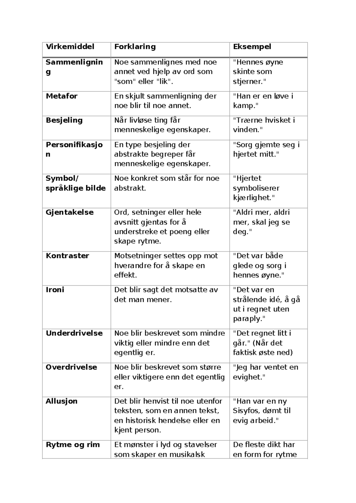 Virkemidler i Norsk: Forklaringer og Eksempler på Språklige Bilder - Studocu