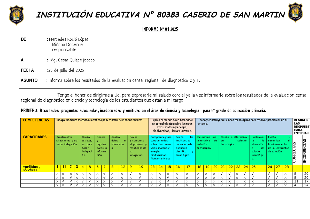 Informe de Resultados de Evaluación Censal en C&T - 80383 - Studocu