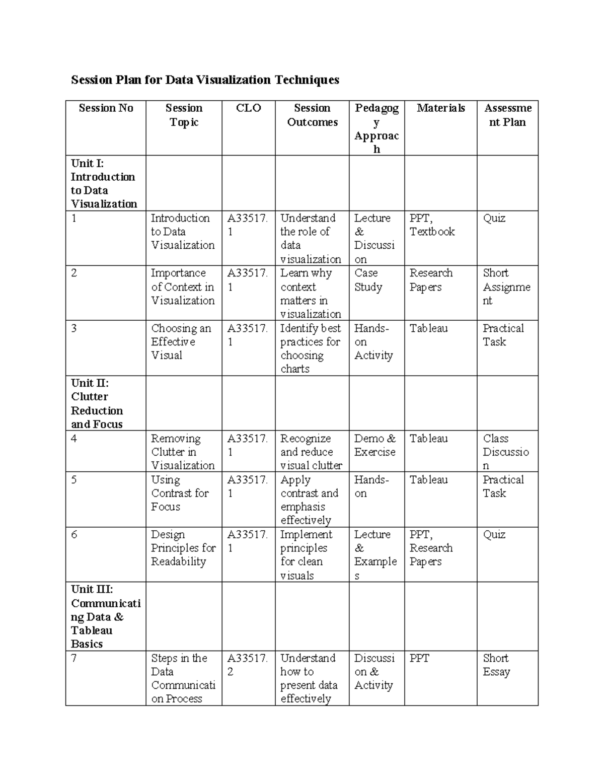 Session Plan for Data Visualization Techniques A33517: Quiz, Lecture ...