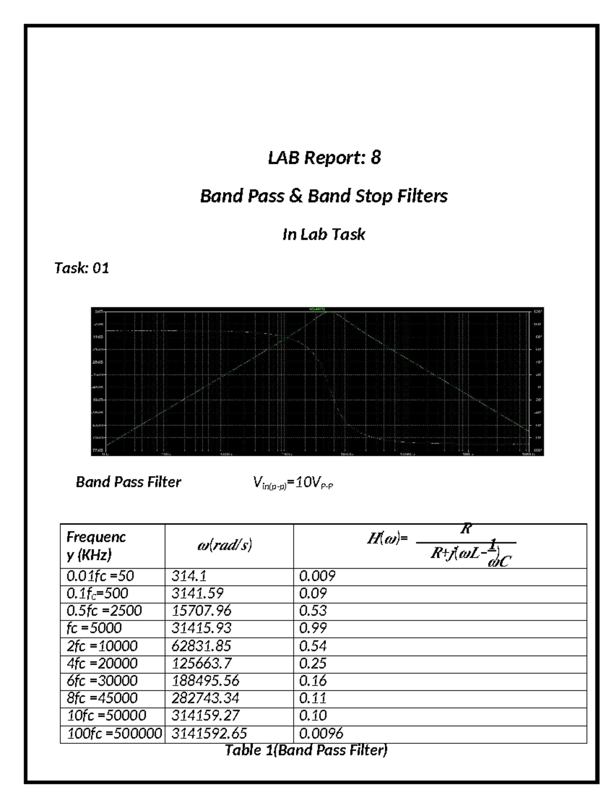 Lab Report 08 ECA 2: Analysis of Band Pass & Band Stop Filters - Studocu