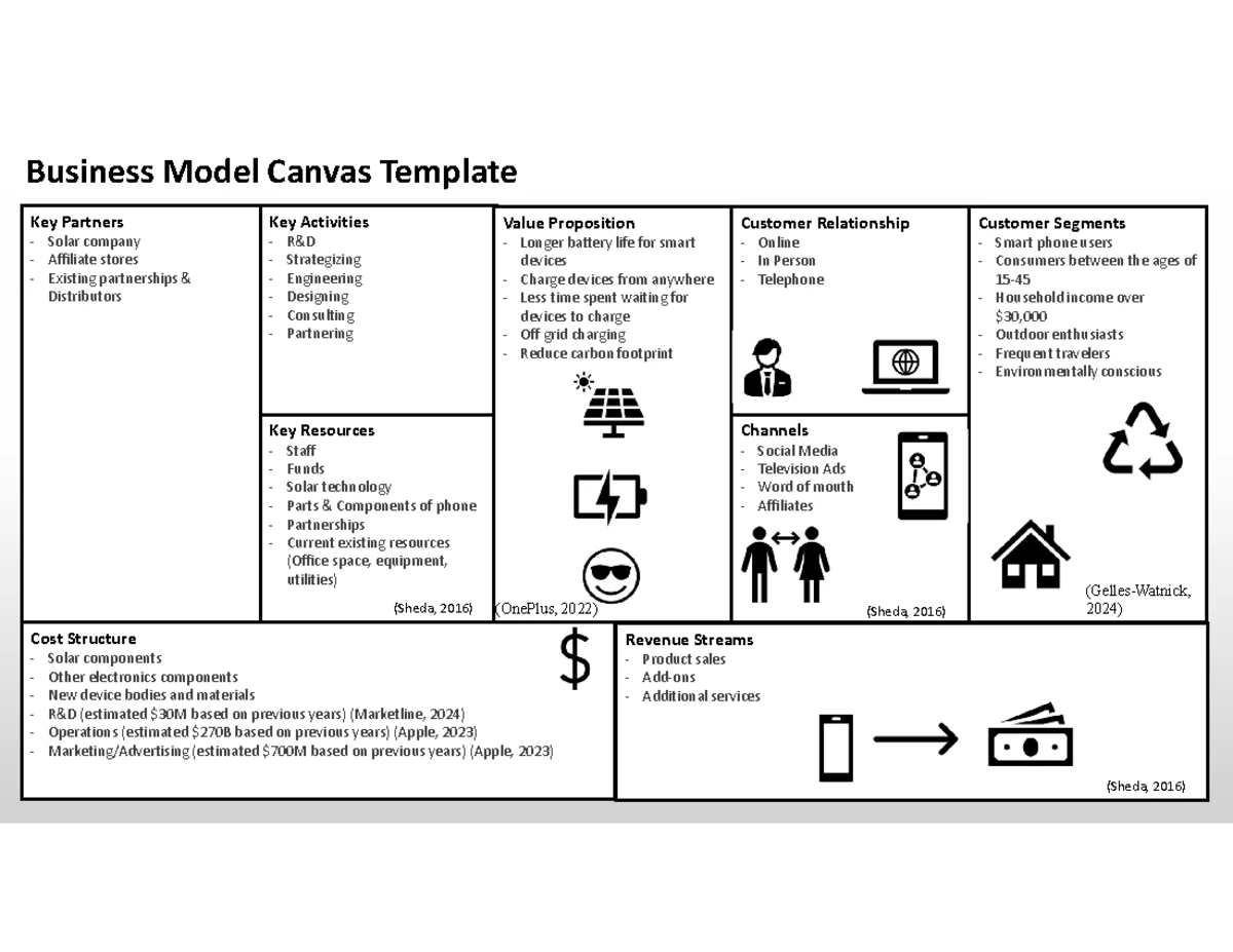 BUS-400 Module 4: Business Model Canvas Overview - Studocu