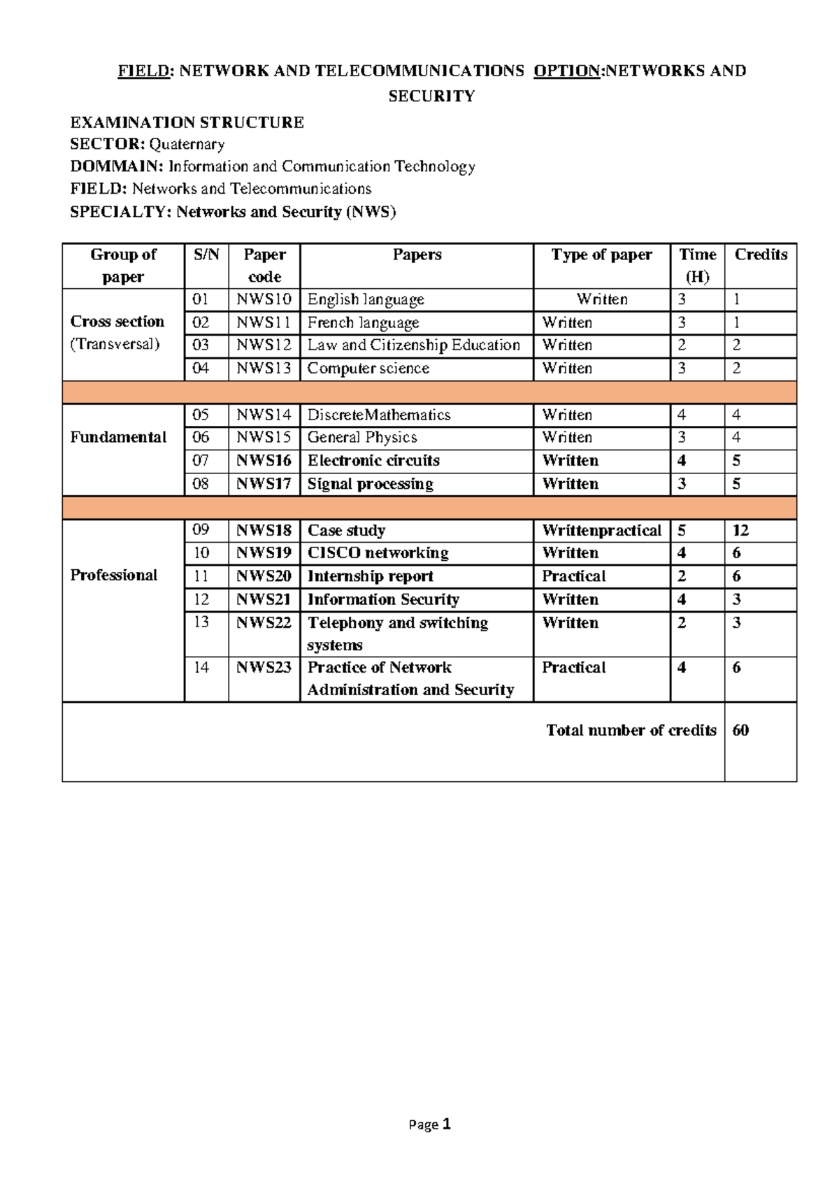HND NWS Examination Structure: Networks & Security Papers - Studocu