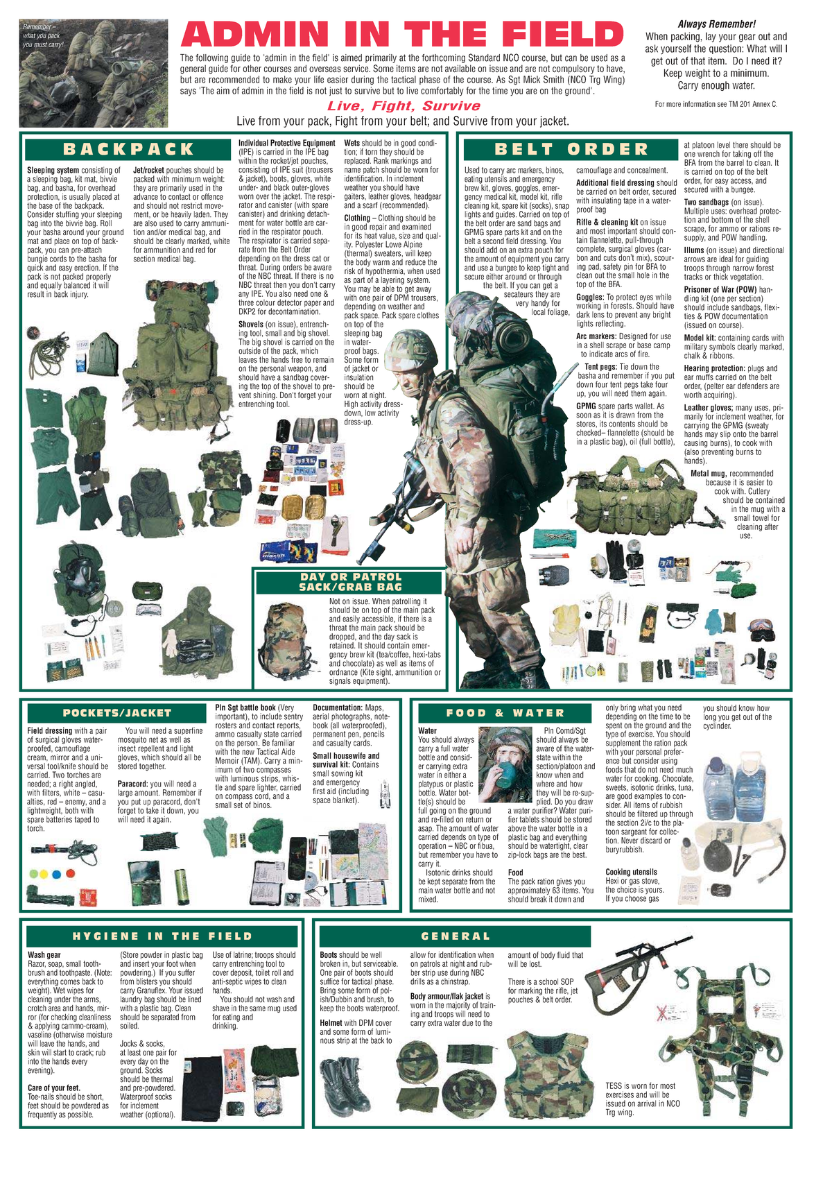 ADMIN IN THE FIELD: Essential Packing Guide for Standard NCO Course ...