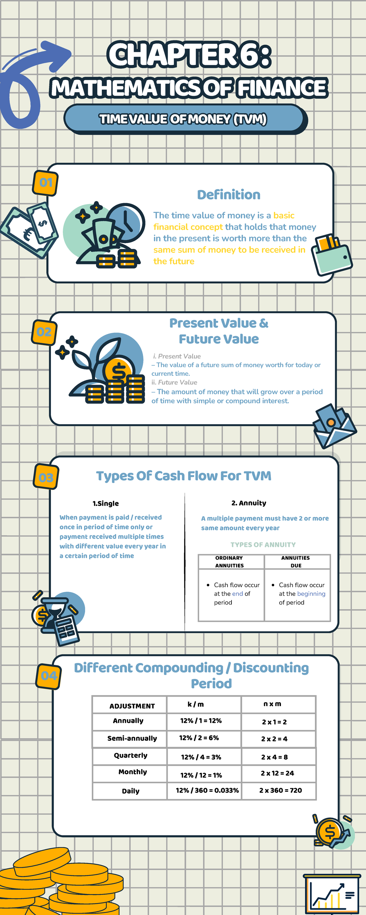 CHAPTER 6: TIME VALUE OF MONEY (TVM) IN MATHEMATICS OF FINANCE - Studocu