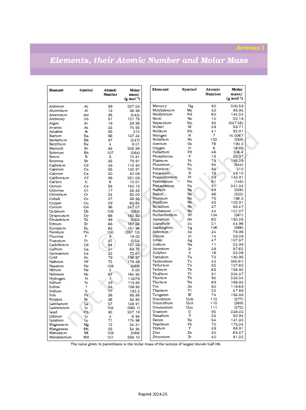 Appendix I: Elements, Atomic Numbers & Molar Masses (Chemistry 142 ...