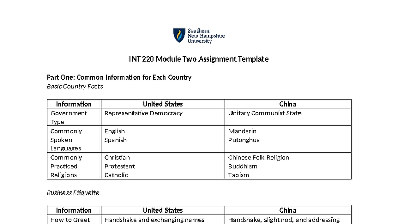 INT 220 Module Two Assignment: Country Comparison & Business Etiquette ...