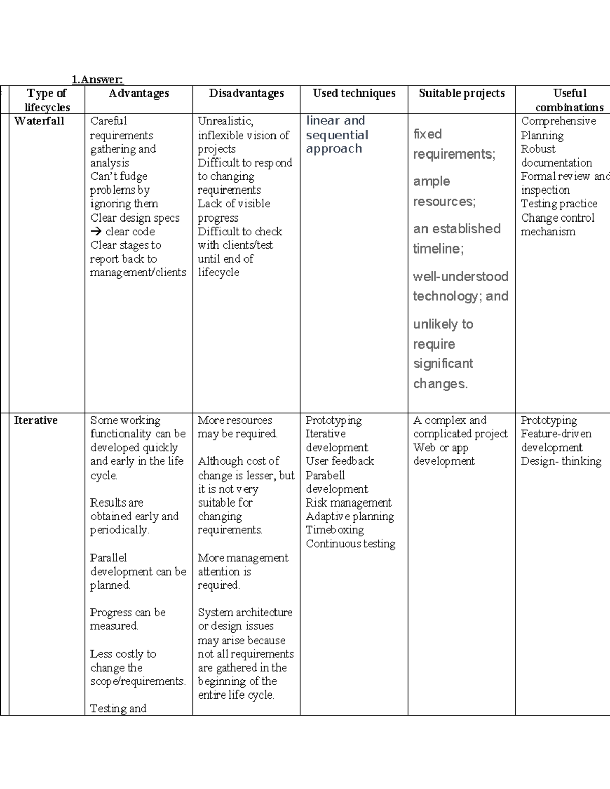 PRM 2024 Tutorial 2 Report on Software Development Lifecycles - Studocu