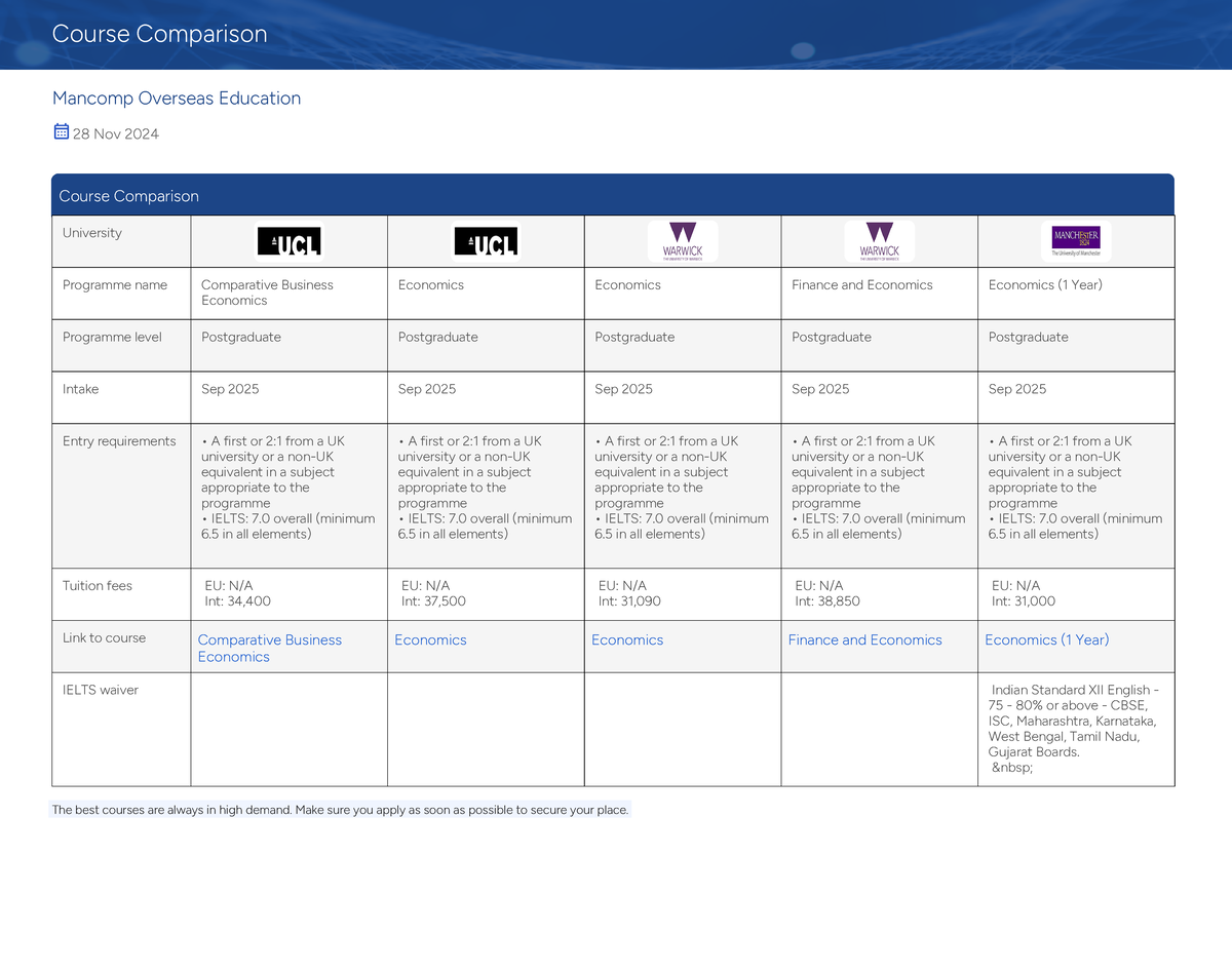 Economics (UK) - good - Course Comparison Mancomp Overseas Education 28 ...