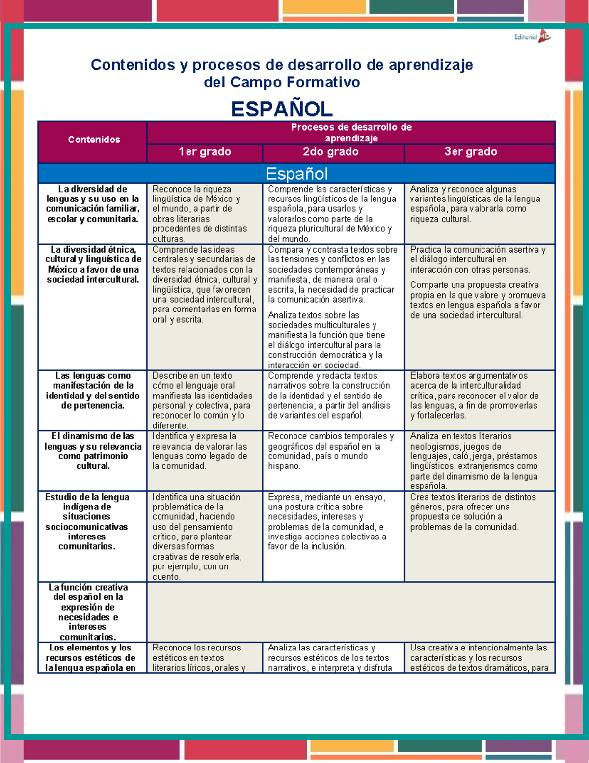 Contenidos de Español 1, 2 y 3: Nueva Escuela Mexicana - Studocu