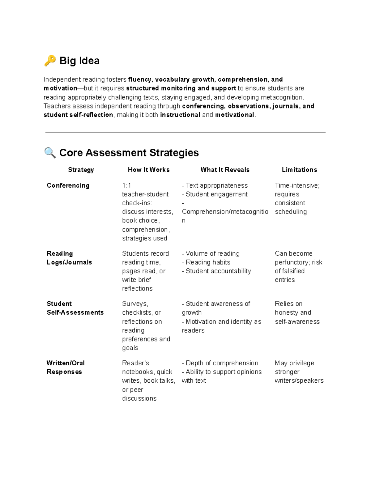 Independent Reading Assessment Strategies & Tips (EDU 102) - Studocu