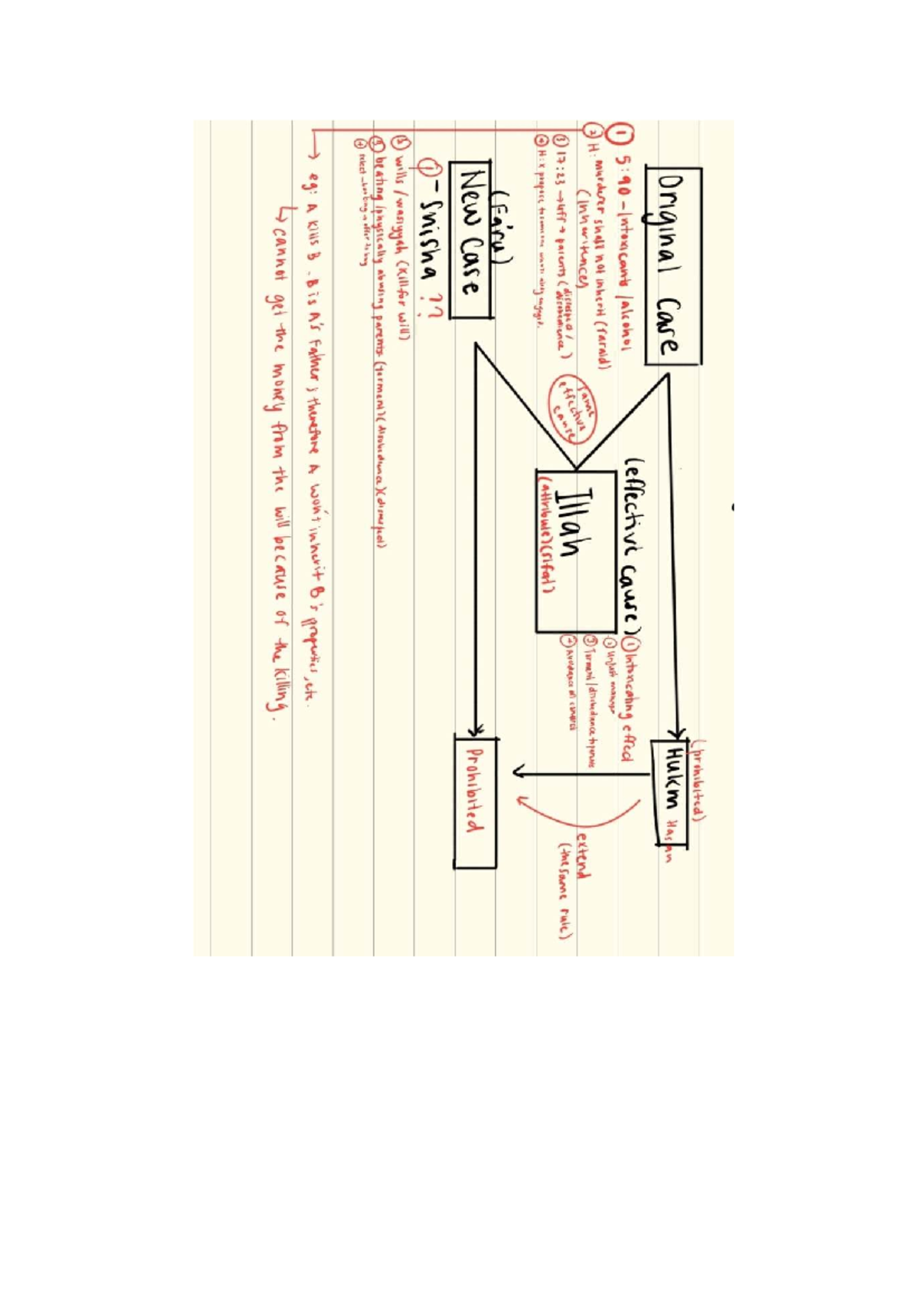 Case Study on Inheritance and Intoxicants: Hukm Hasan 5:90 Analysis ...
