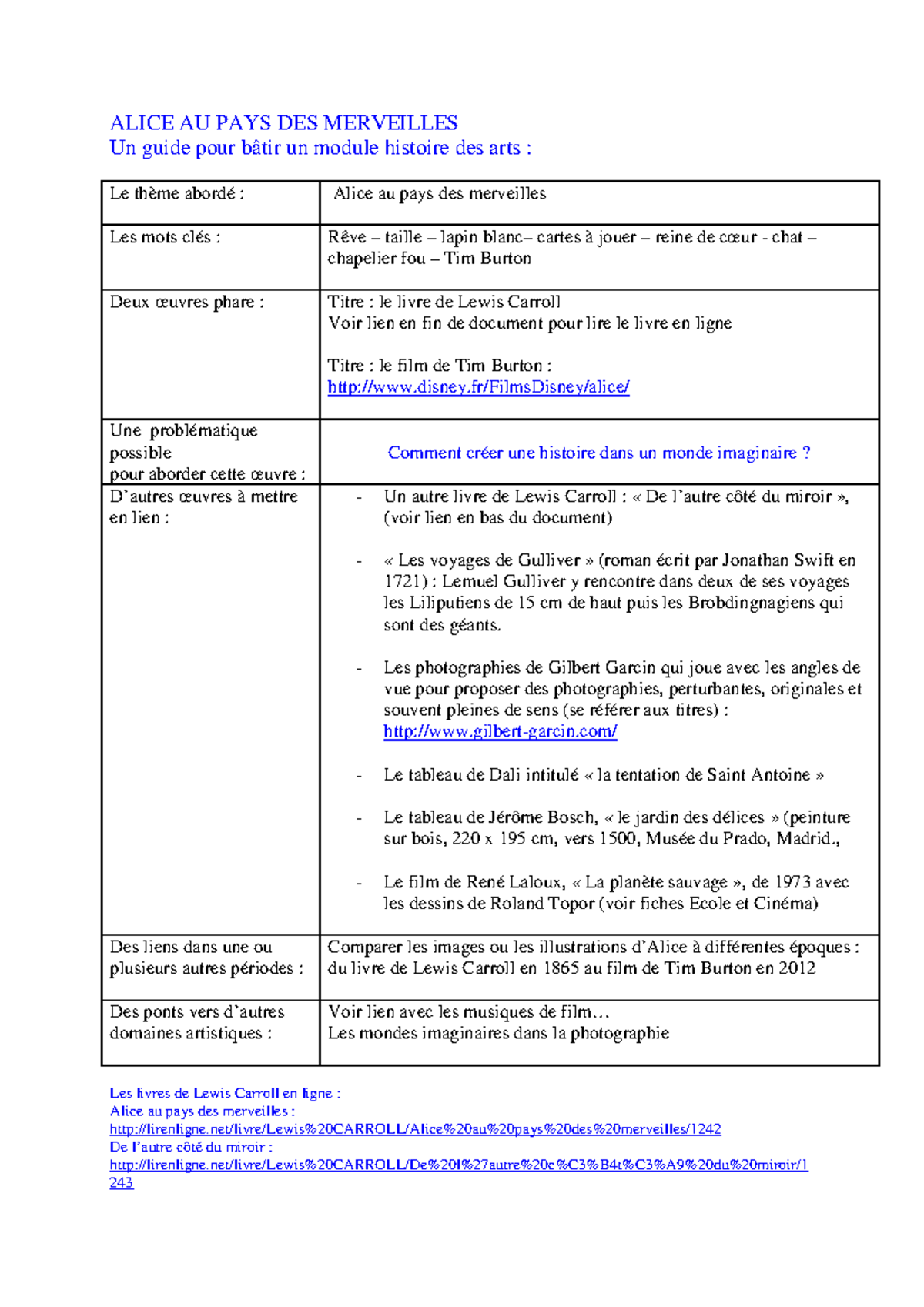 Séquence Pédagogique : Alice au Pays des Merveilles (Module Histoire des Arts) - Studocu