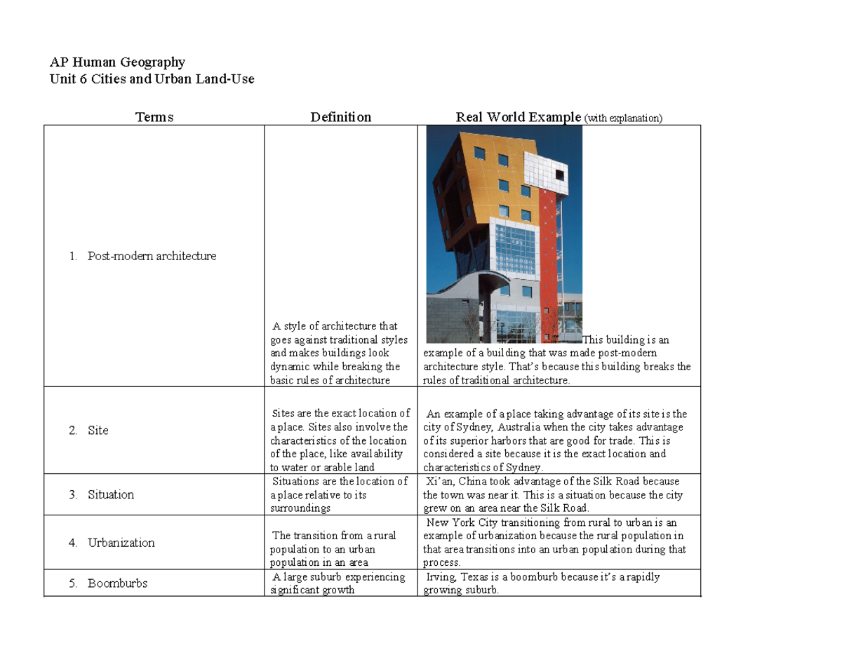 Unit 6 Term - Terms - AP Human Geography Unit 6 Cities and Urban Land ...