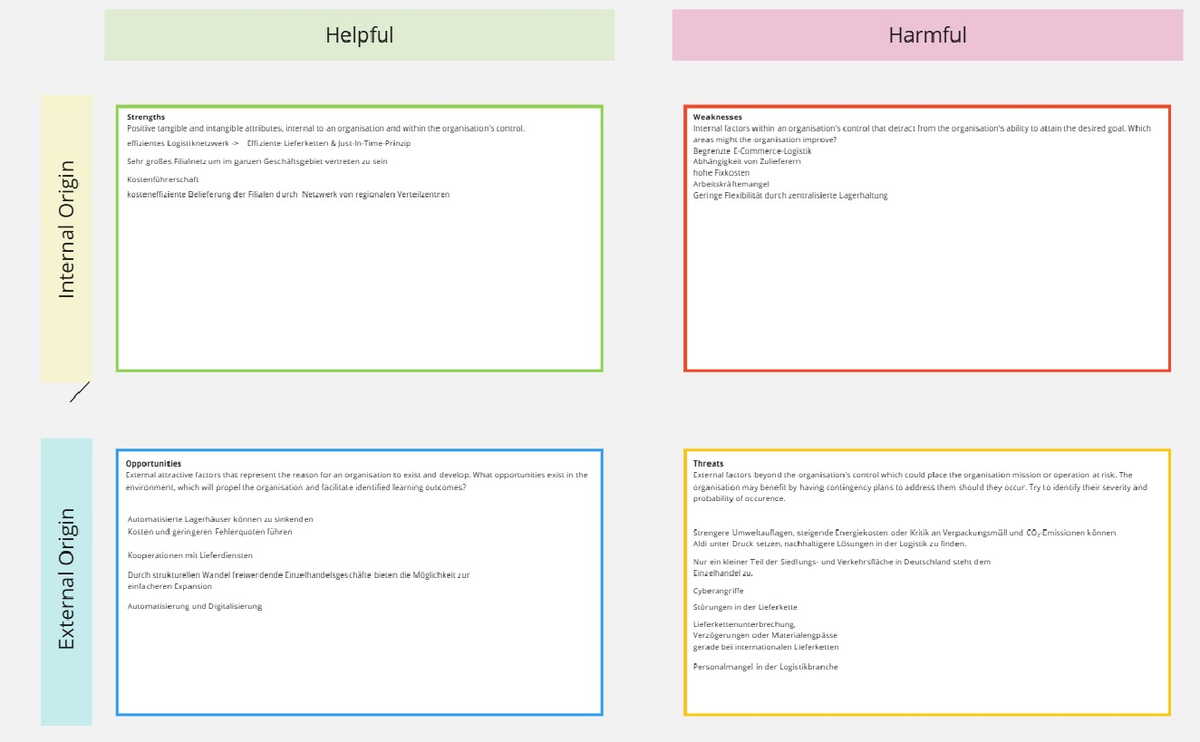 Kapitel A: SWOT-Analyse für Aldi - Stärken, Schwächen, Chancen und ...
