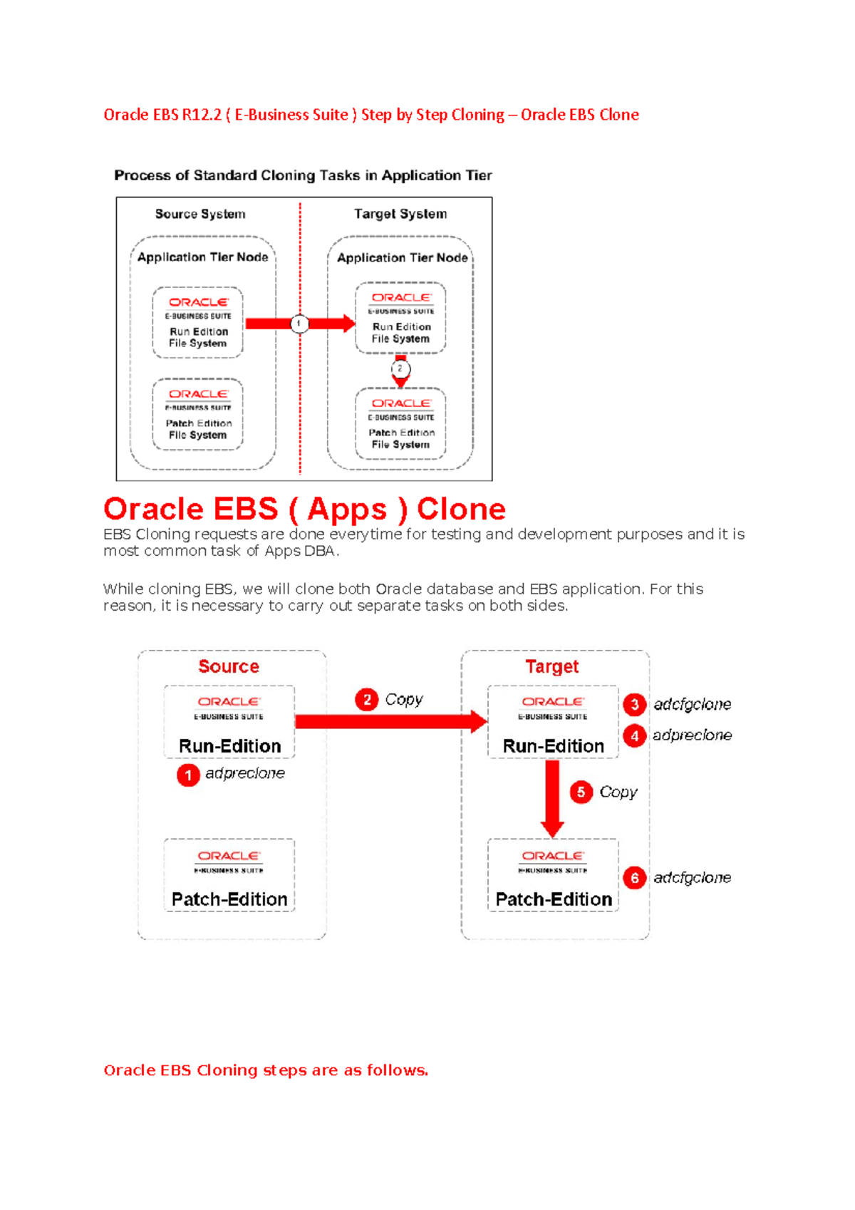 Oracle EBS R12-Cloning - Oracle EBS R12 ( E-Business Suite ) Step by Step Cloning – Oracle EBS ...