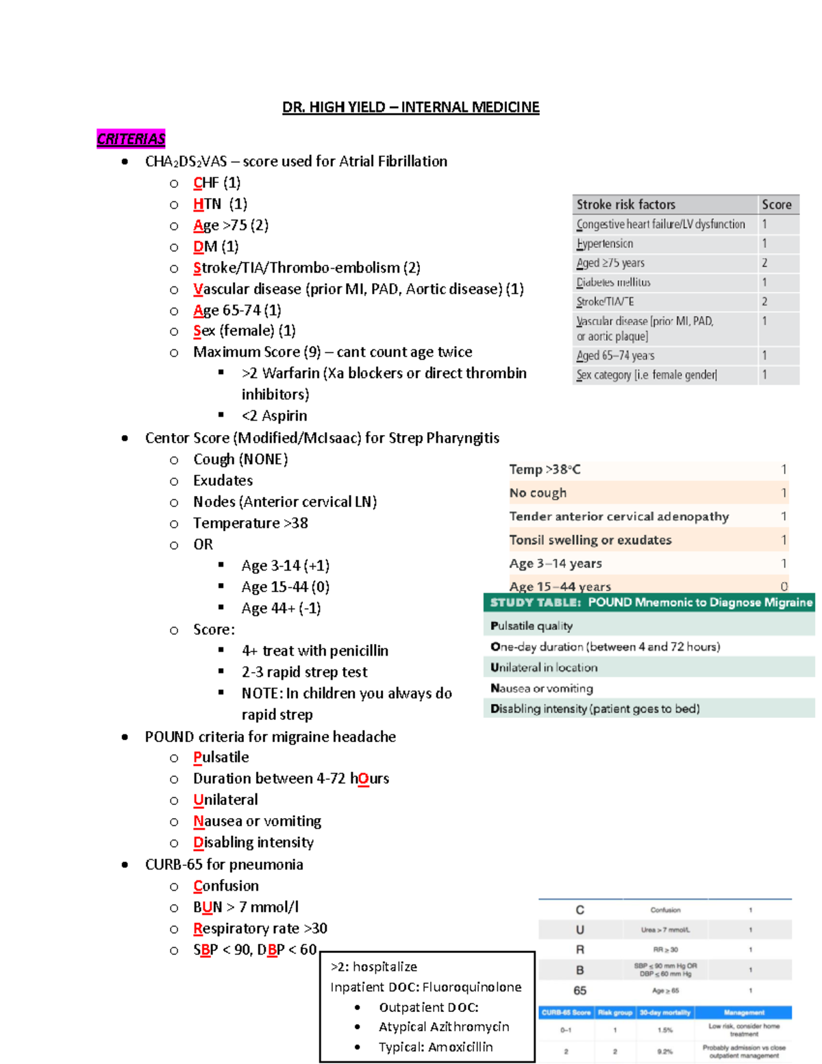 IM 2023: High Yield Internal Medicine Criteria & Key Scores for Exams ...