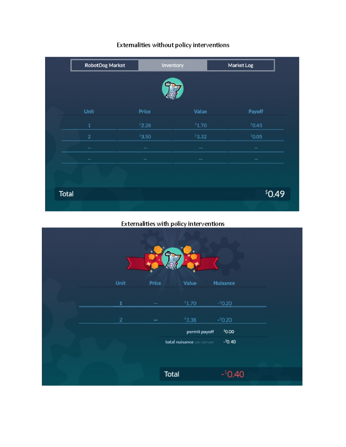 Module 4 assignment - Micro - Externalities without policy interventions Externalities with ...