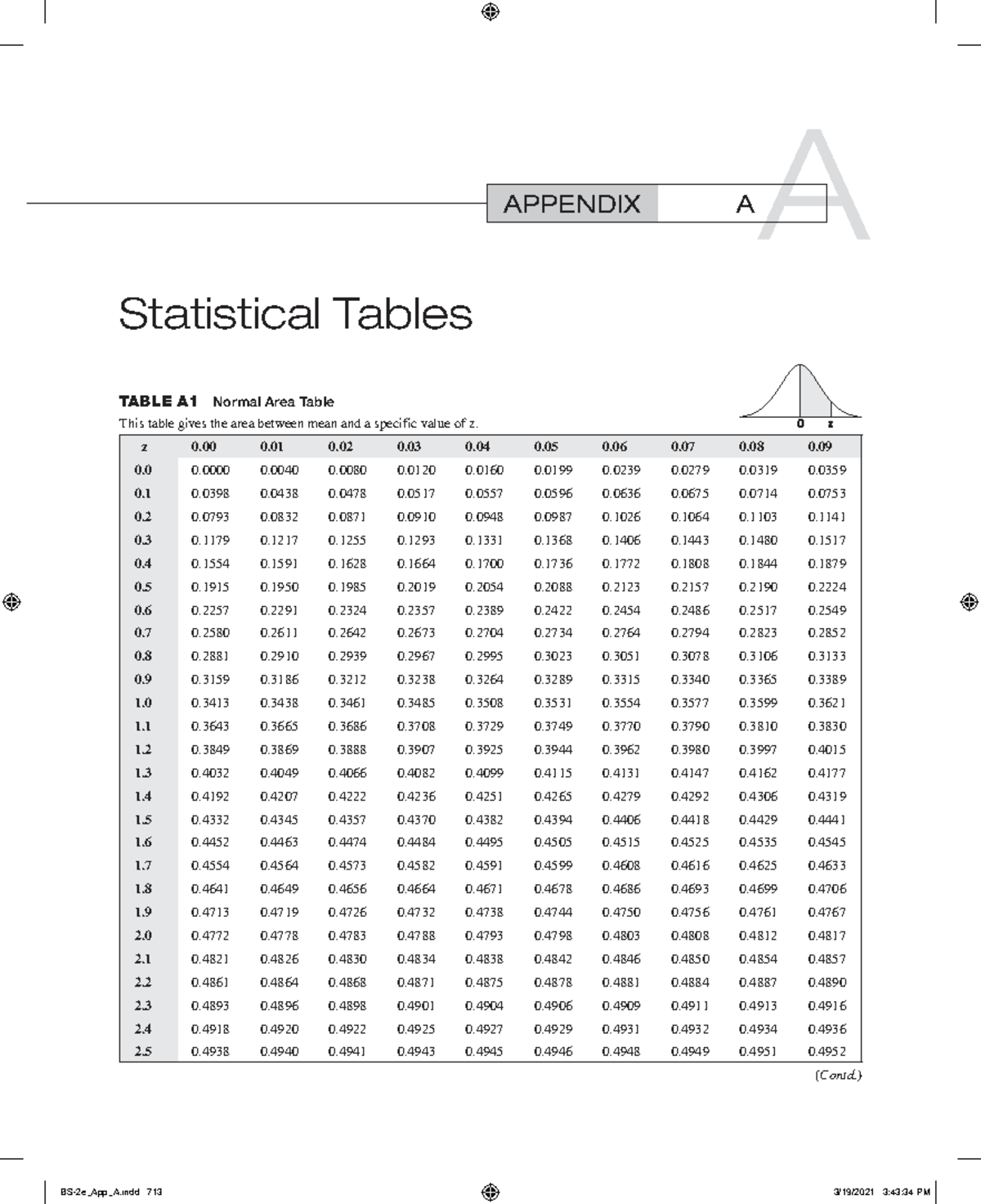 Statistical Tables for Business Statistics (Course Code: BUS 101) - Studocu