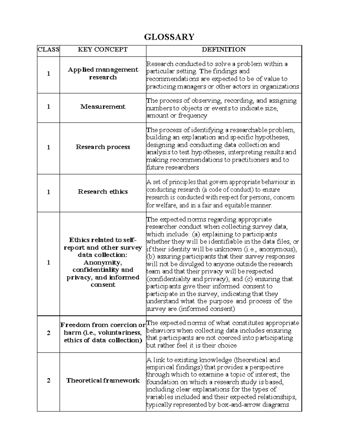 MANA420 Key Terms Glossary - GLOSSARY CLASS KEY CONCEPT DEFINITION 1 ...