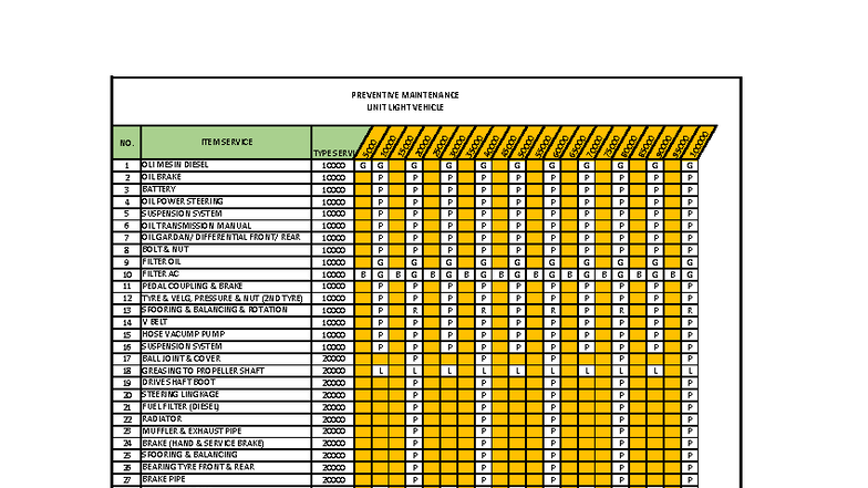Matrix Service LV BM-801: Preventive Maintenance Checklist - Studocu