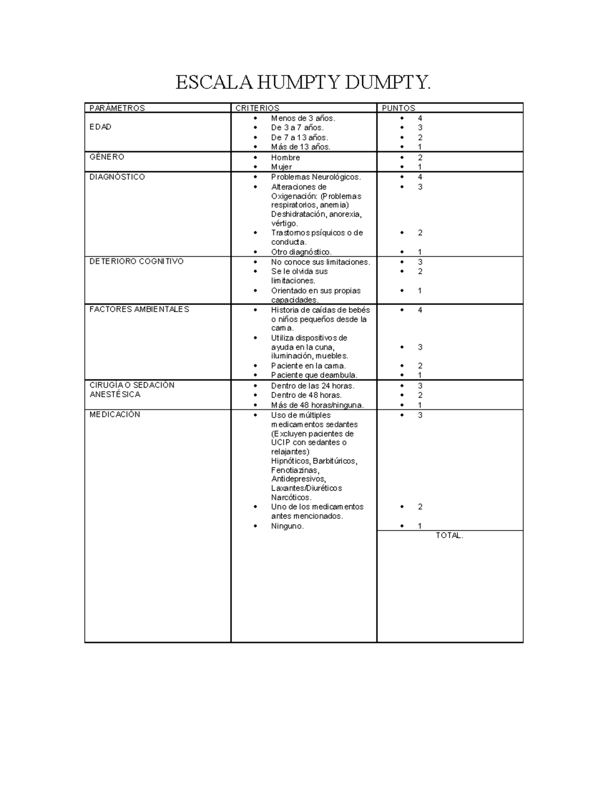 Escala Humpty Dumpty: Evaluación de Parámetros y Criterios - Studocu
