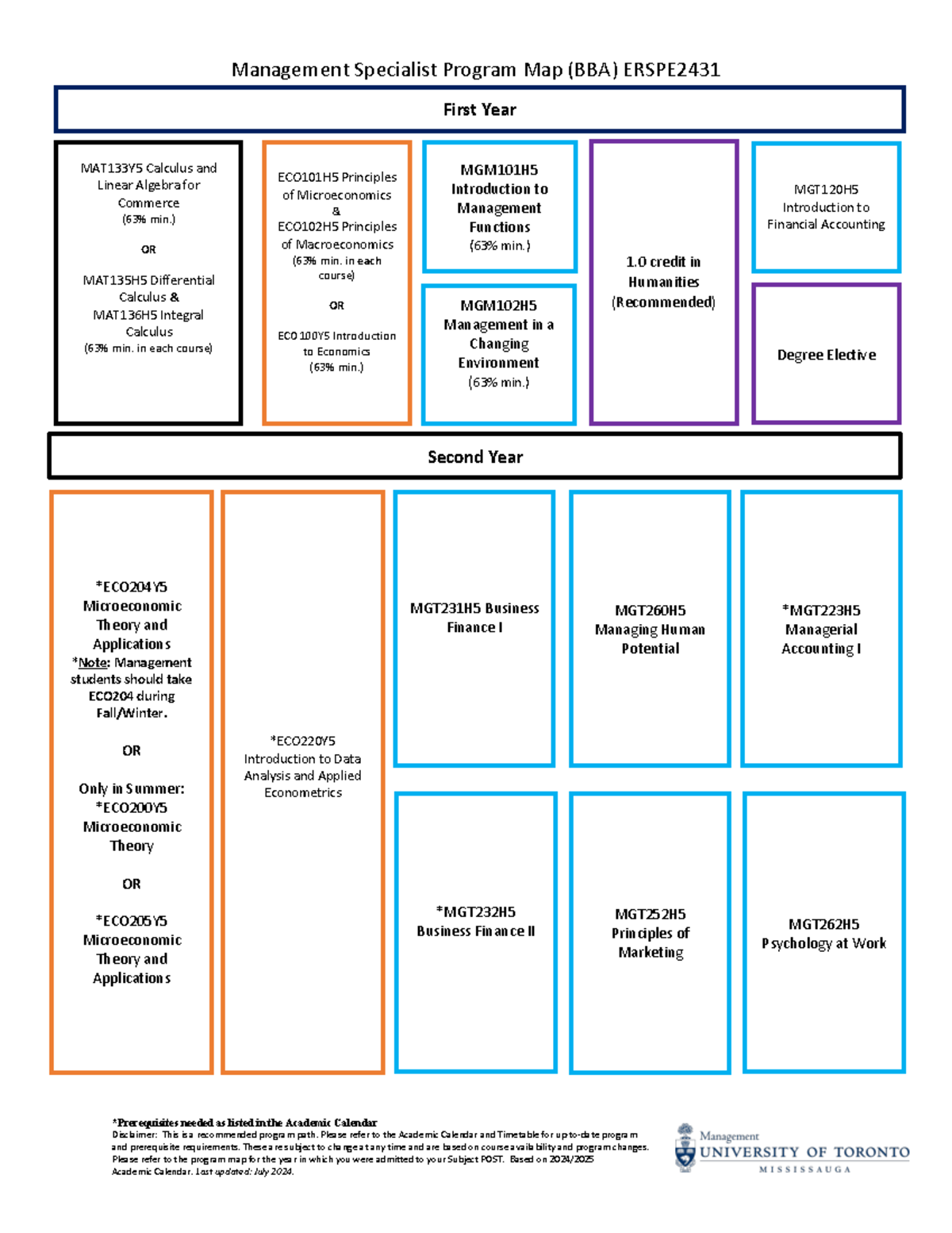 BBA MGT Specialist Program Map 2024: Recommended Pathway Overview - Studocu