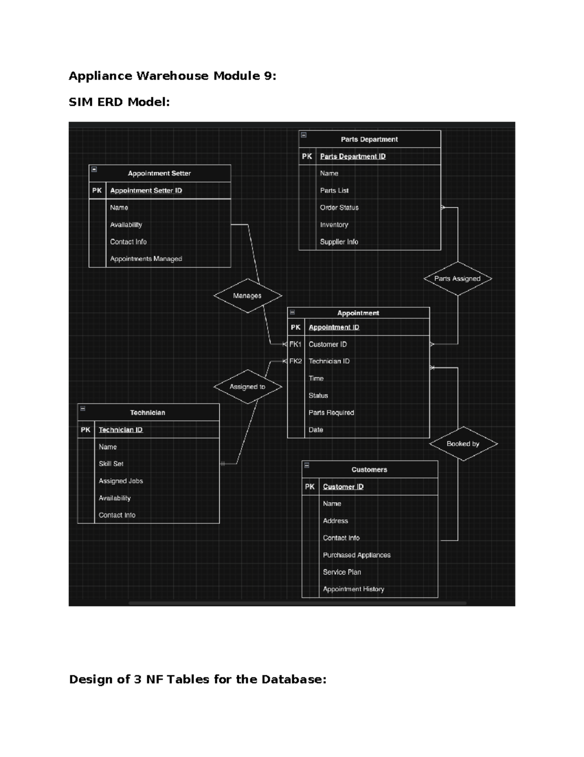 Appliance Warehouse Module 9: Designing 3NF Database ERD Model - Studocu
