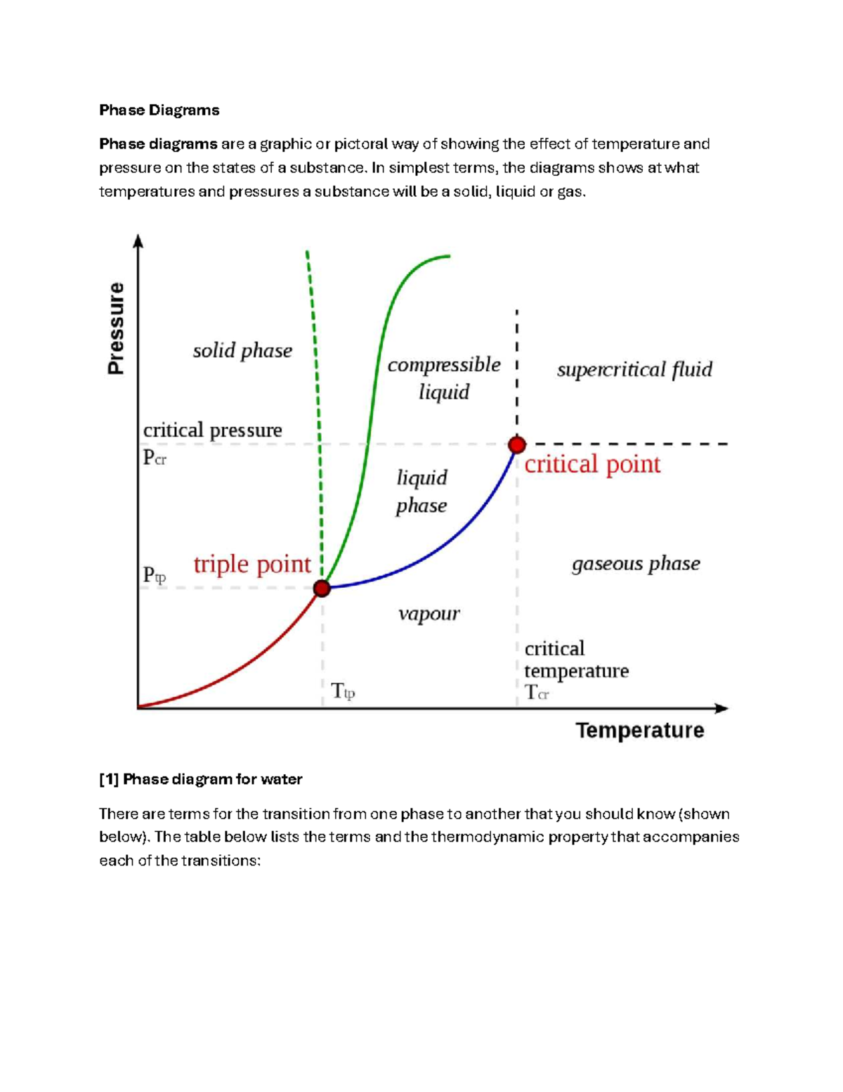 CHM1045 Lecture 2: Understanding Phase Diagrams and Vaporization - Studocu