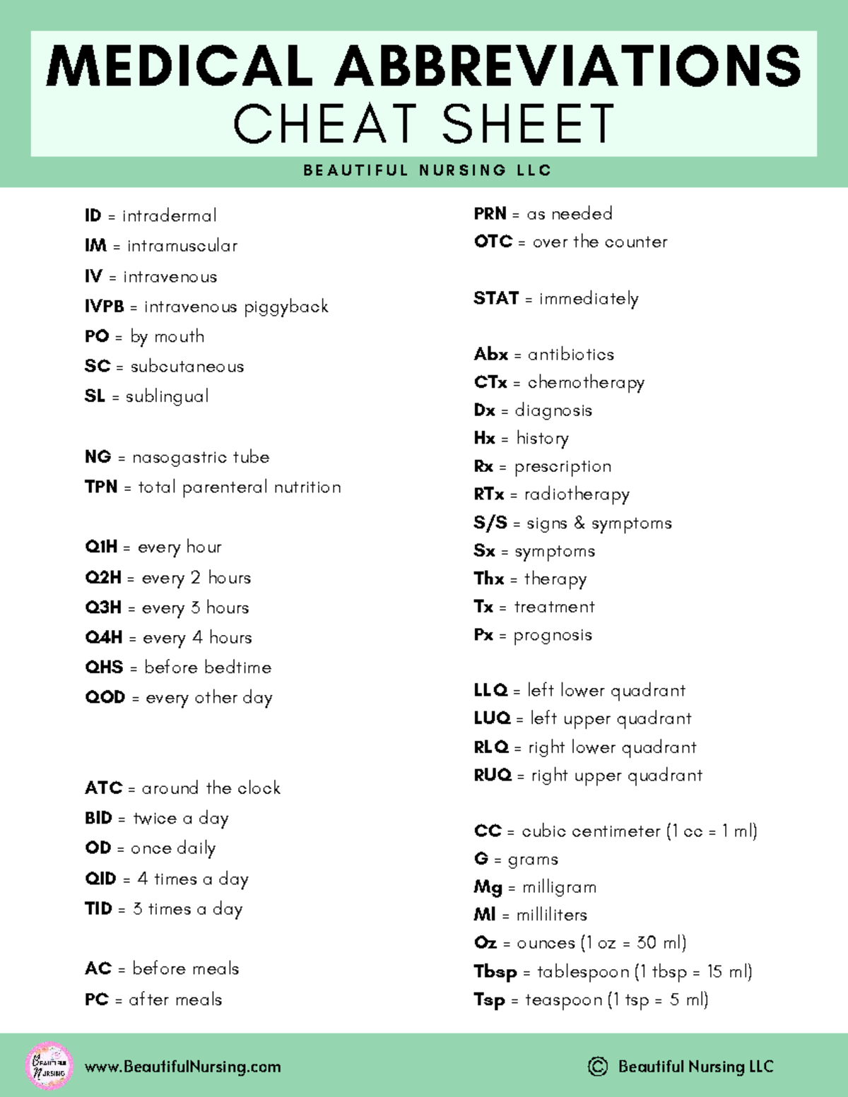 MEDICAL ABBREVIATIONS CHEAT SHEET FOR NURSING STUDENTS - Studocu