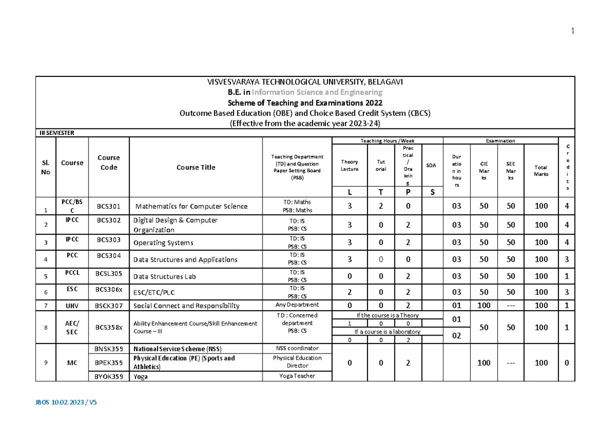 B.E. in Information Science & Engineering: Teaching & Exam Scheme 2022 - Studocu