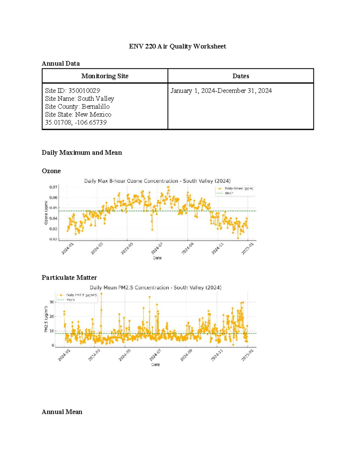 ENV 220 Air Quality Worksheet: Annual Data Monitoring & Analysis - Studocu