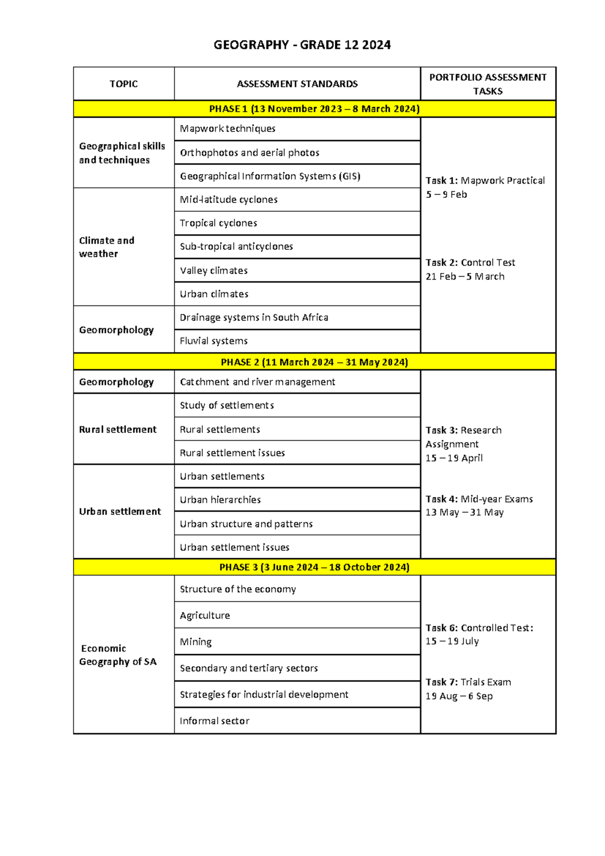 Gr 12 Geography Revision Guide (2024) - Key Assessment Tasks - Studocu