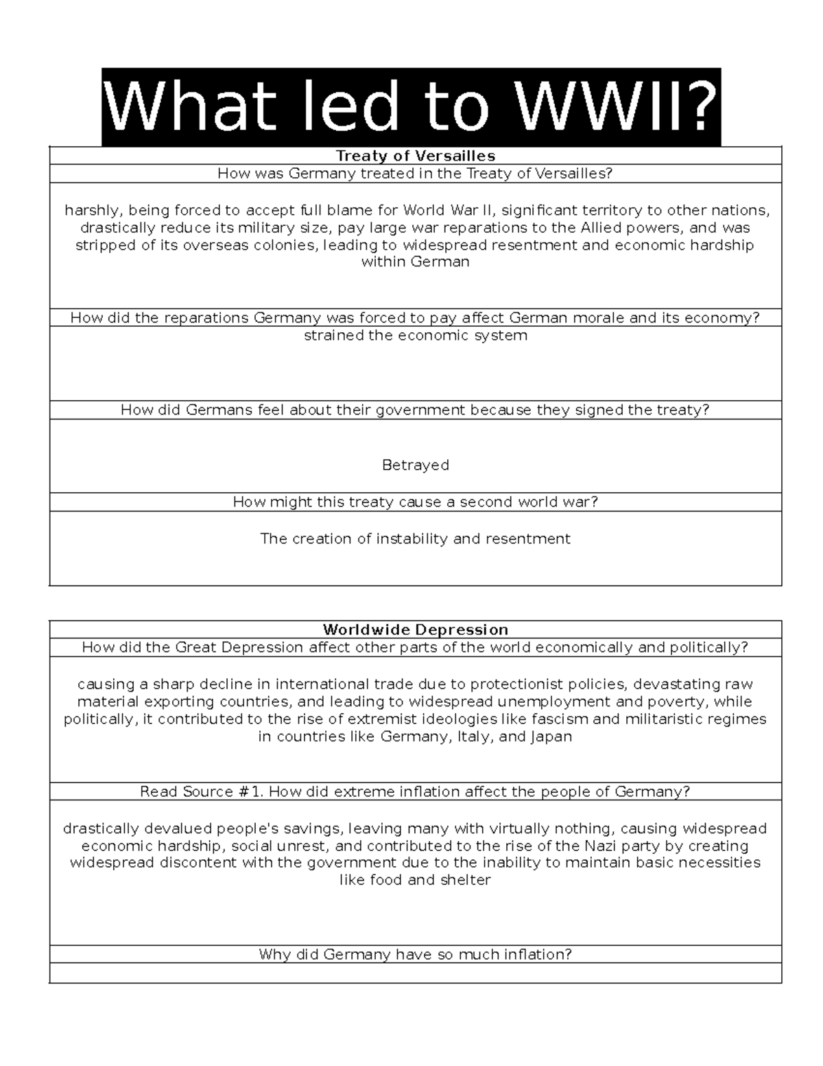Causes of WWII - Notes on the WWII - What led to WWII? Treaty of ...