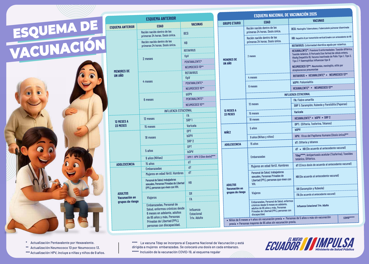 Ampliación del Esquema Nacional de Vacunación 2025 - Ecuador - Studocu